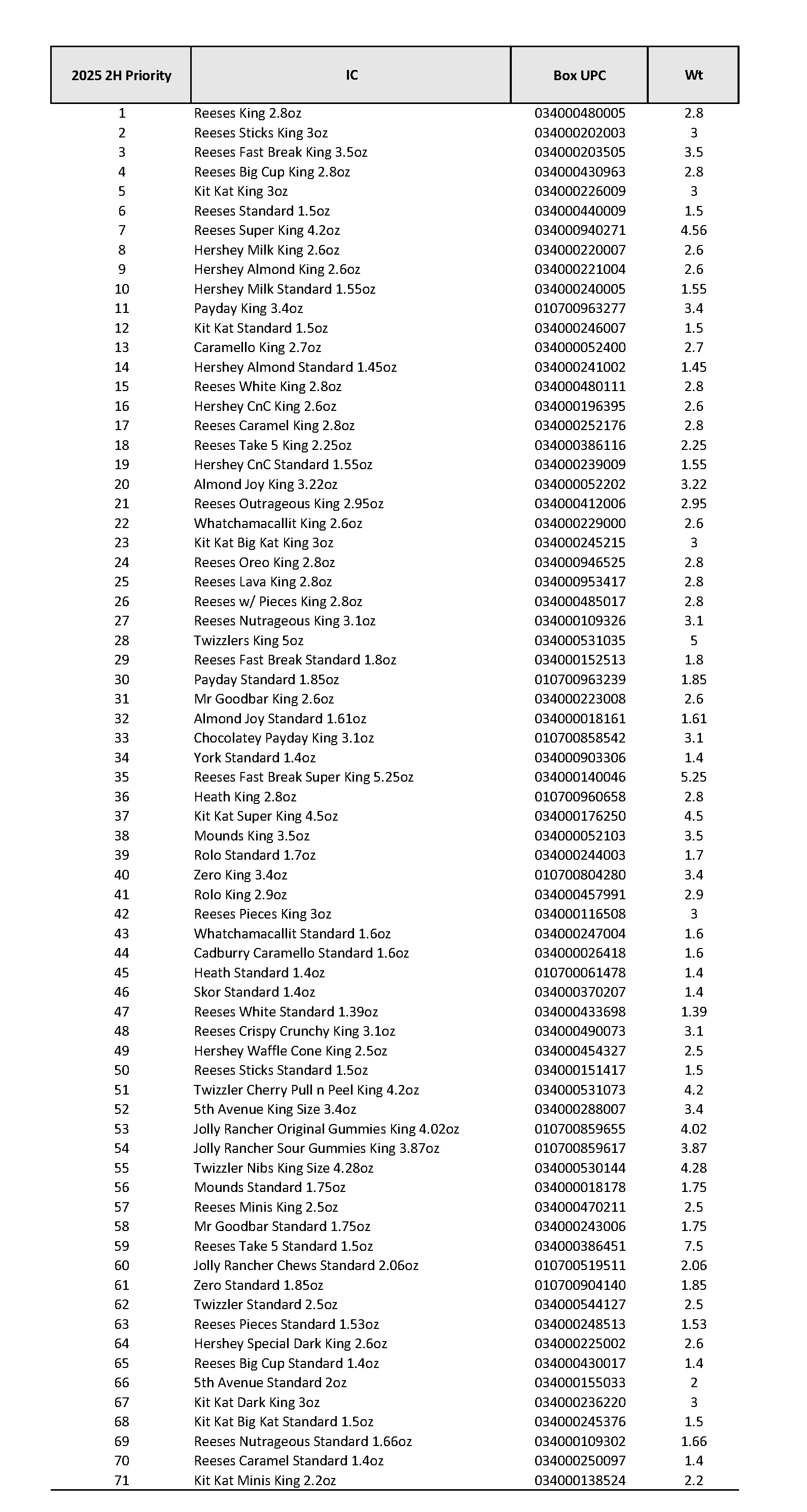 KinaneCo Hershey Order Portal